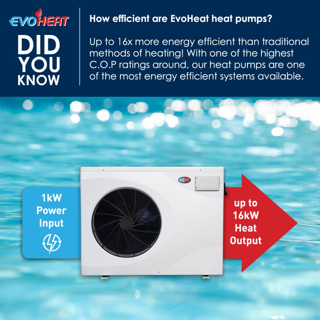 Pool Heat Pump Website & Social Assets - Evoheat